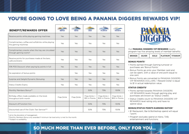 VIP Rewards - Panania Diggers